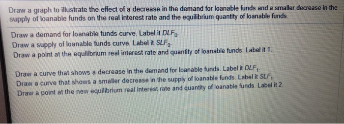 Solved Draw a graph to illustrate the effect of a decrease | Chegg.com