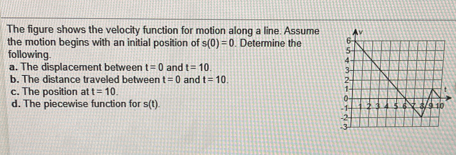 Solved The figure shows the velocity function for motion | Chegg.com