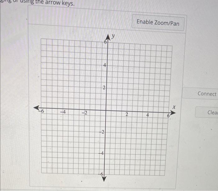 Solved Graph the given equation by evaluating integer values | Chegg.com