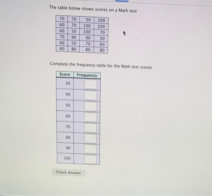 Solved The table below shows scores on a Math test 50 100 | Chegg.com