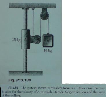Solved The system shown Is released from rest. Determine the | Chegg.com