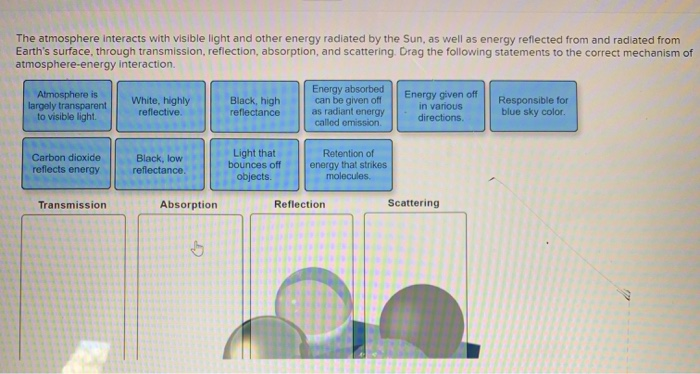 Solved The atmosphere interacts with visible light and other | Chegg.com