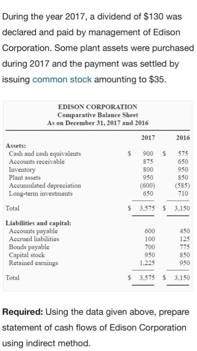 Solved The income statement and comparative balance sheet of | Chegg.com