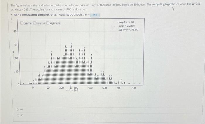 Solved The figure below is the randomization distribution of | Chegg.com