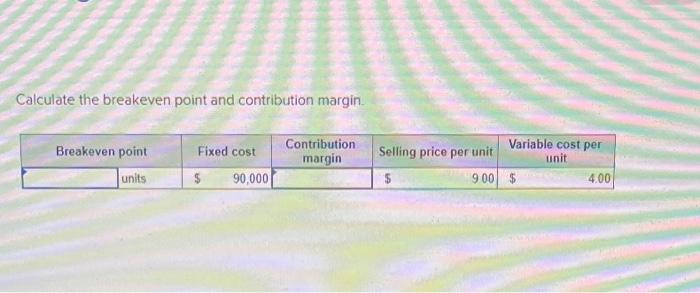 Solved Calculate the breakeven point and contribution margin | Chegg.com