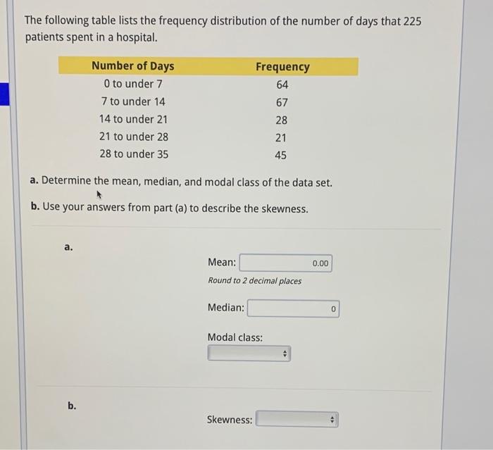Solved The following table lists the frequency distribution | Chegg.com