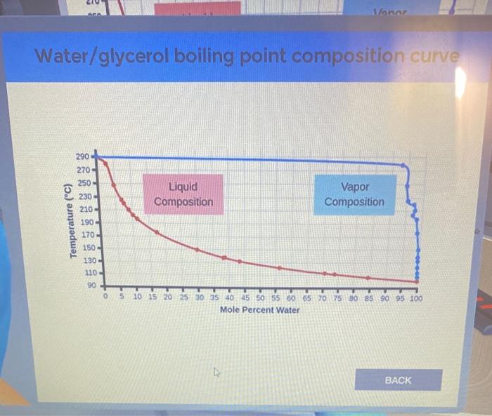 Solved You collected the first drop from the glycerol-water | Chegg.com