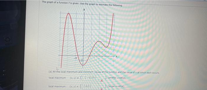 Solved The graph of a function fis given. Wse the grash to | Chegg.com