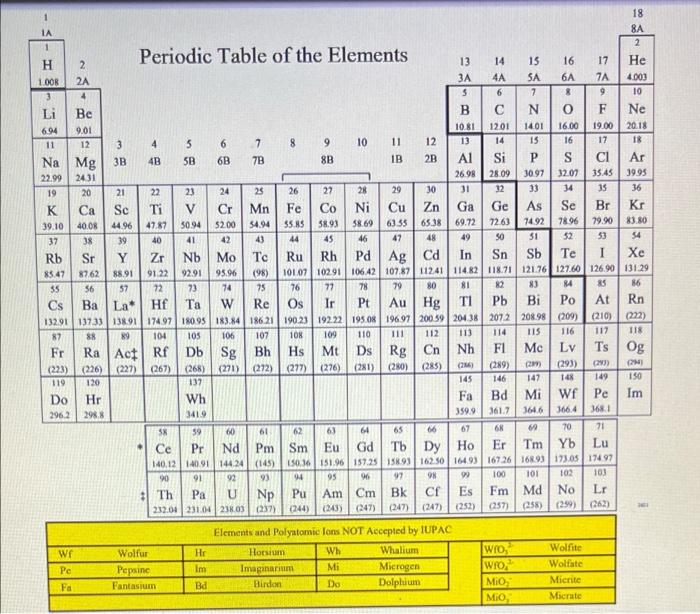 Solved Which pair of elements have the same number of | Chegg.com