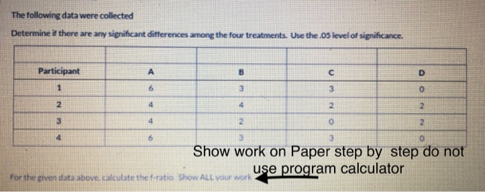 Solved The following data were collected Determine if there | Chegg.com