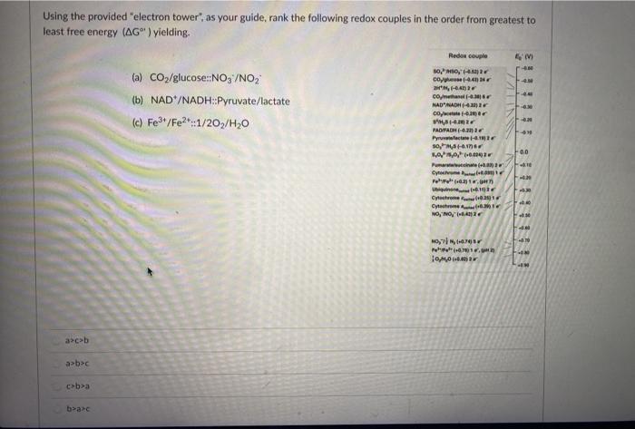 Solved Using the provided electron tower', as your guide, | Chegg.com