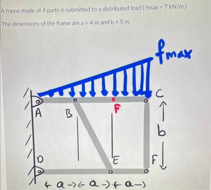 Solved A frame made of 4 parts is submitted to a distributed | Chegg.com