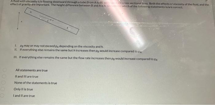 Solved A fluid with viscosity n is flowing dowmward through | Chegg.com