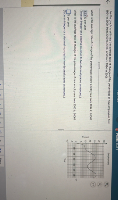 Solved Points: 1Use the graph to estimate the average rate | Chegg.com