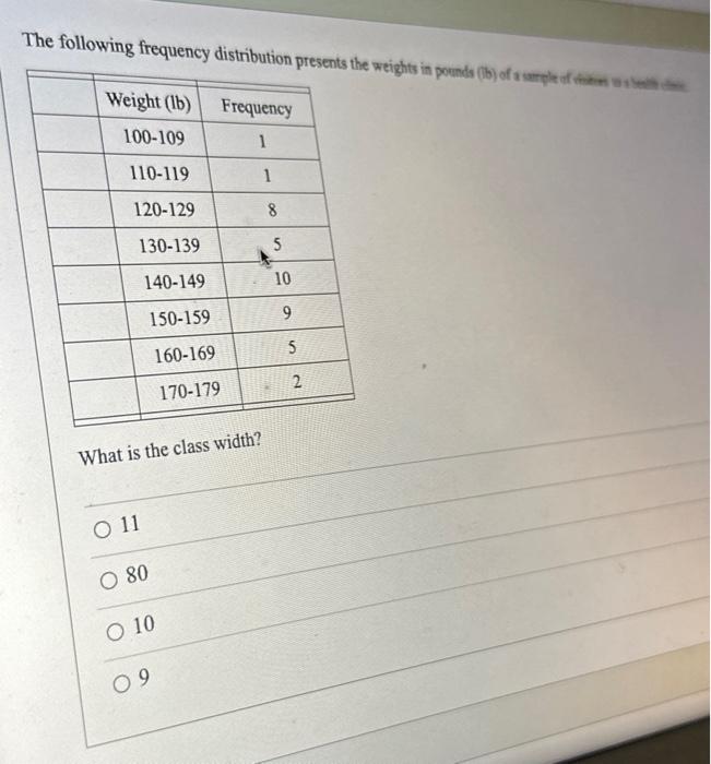 Solved The following frequency distribution presents the | Chegg.com