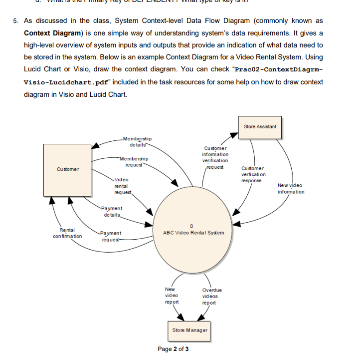Solved As discussed in the class, System Context-level Data | Chegg.com