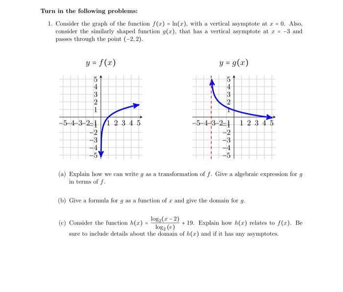 Solved 1. Consider the graph of the function f(x)=ln(x), | Chegg.com