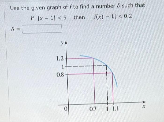 Solved Use the given graph of f to find a number & such that | Chegg.com