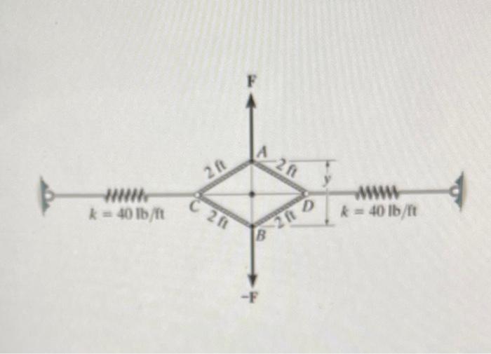 Solved When y is zero, the springs shown in the picture | Chegg.com
