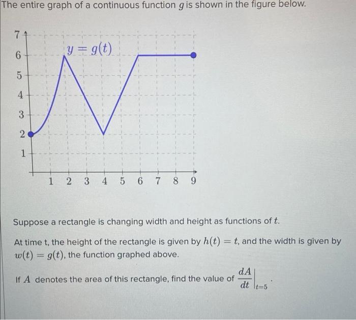 Solved The entire graph of a continuous function g is shown | Chegg.com