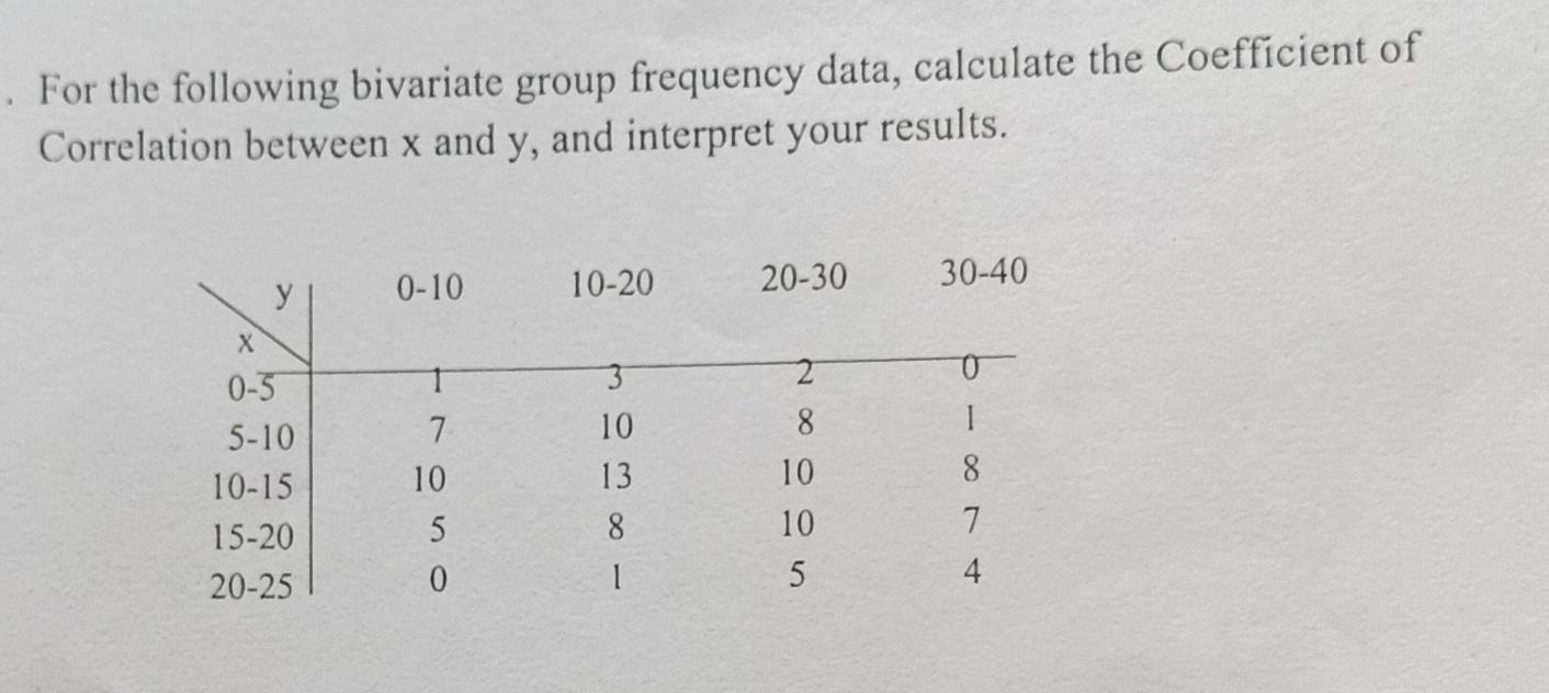 Solved For the following bivariate group frequency data, | Chegg.com