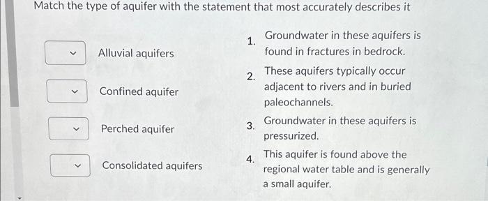 Solved Match the type of aquifer with the statement that | Chegg.com