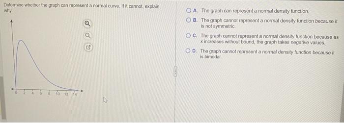 Solved Determine whether the graph can represent a normal | Chegg.com