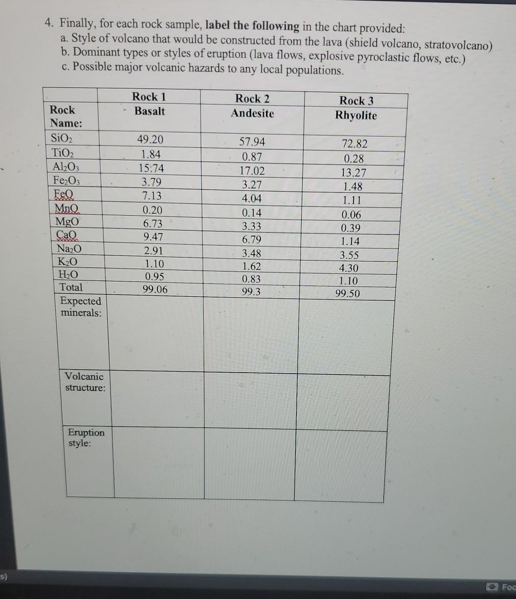 Solved 4. Finally, for each rock sample, label the following | Chegg.com