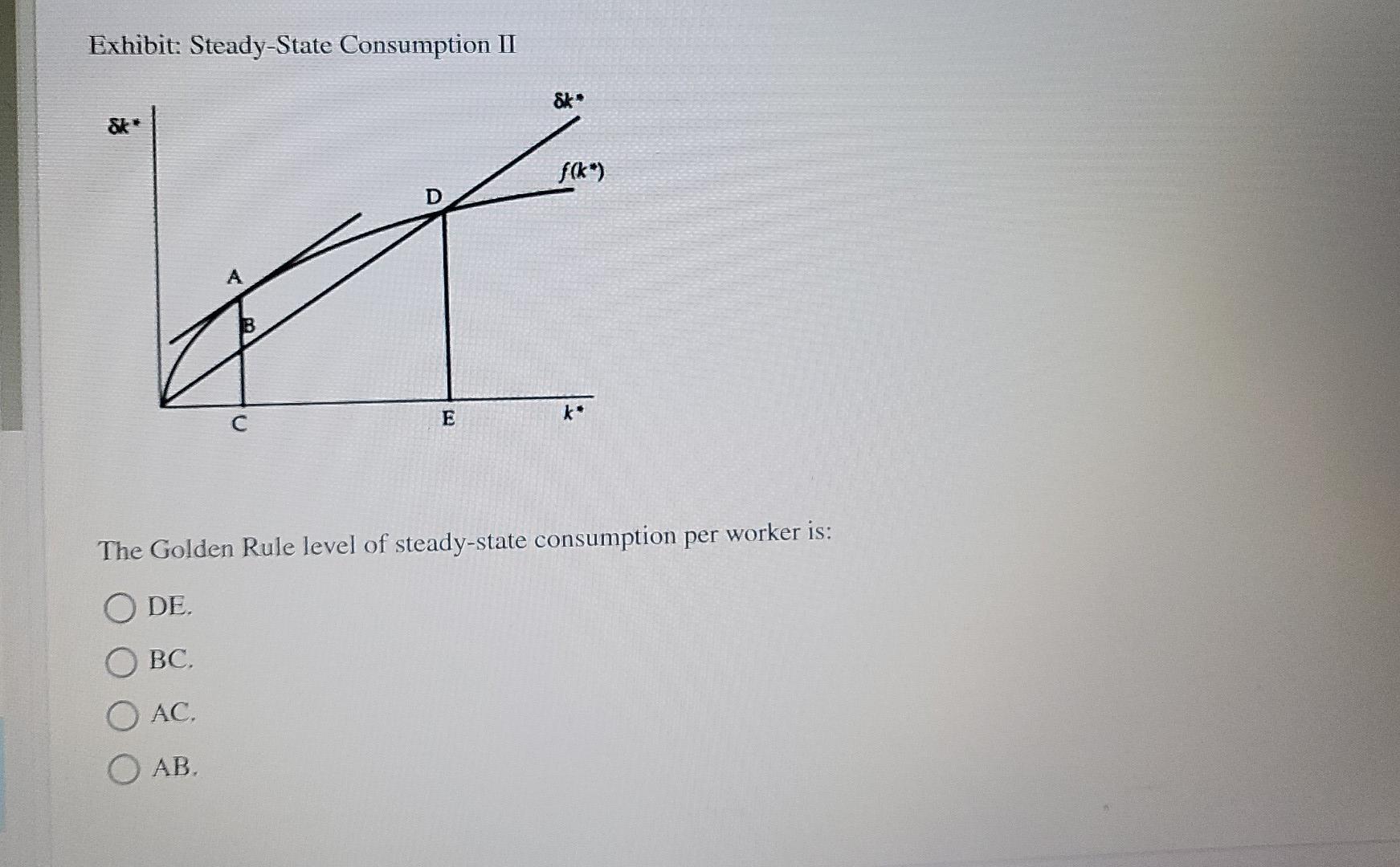 Solved Exhibit: Steady-State Consumption II Sk Sk* f(*) D с | Chegg.com