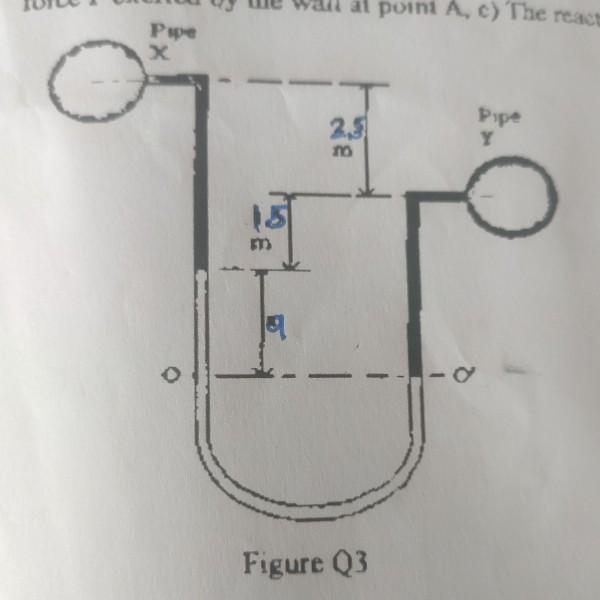 Solved 3. A U- tube differential mercury manometer is | Chegg.com Solved 3. A U- tube differential mercury manometer is | Chegg.com