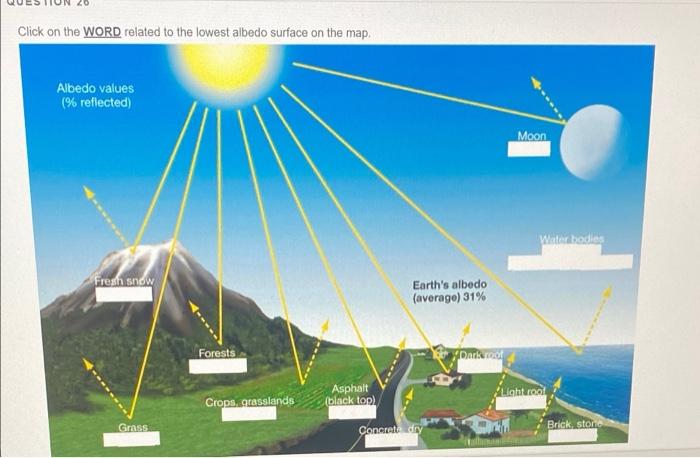 Solved Click on the WORD related to the lowest albedo | Chegg.com