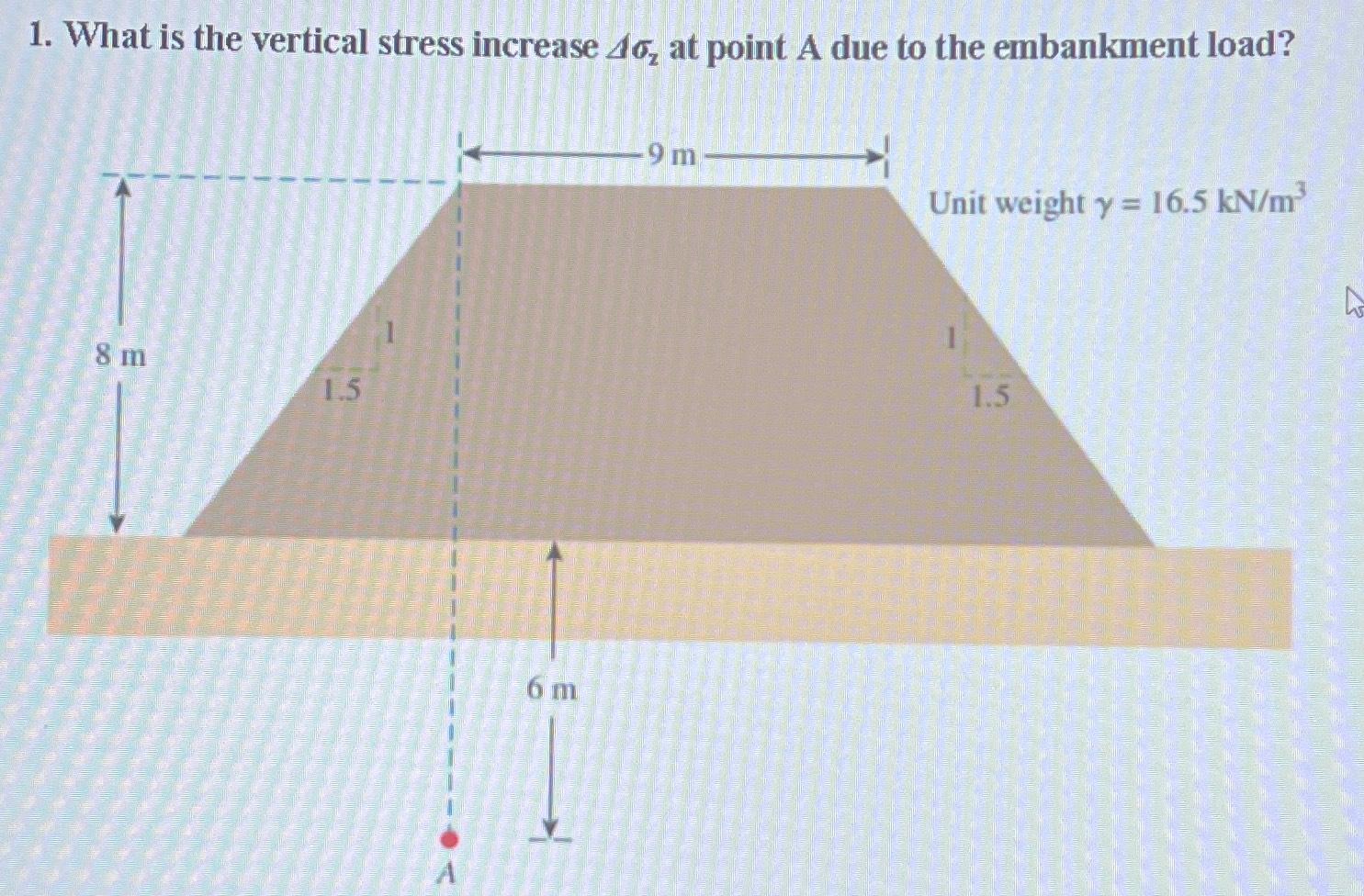 Solved What is the vertical stress increase Δσz ﻿at point A | Chegg.com