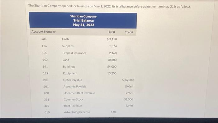 Prepare a ledger using the three column form of | Chegg.com