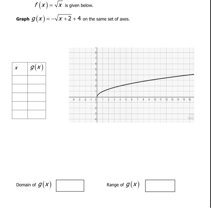 Solved f(x)=x is given below. Graph g(x)=−x+2+4 on the same | Chegg.com
