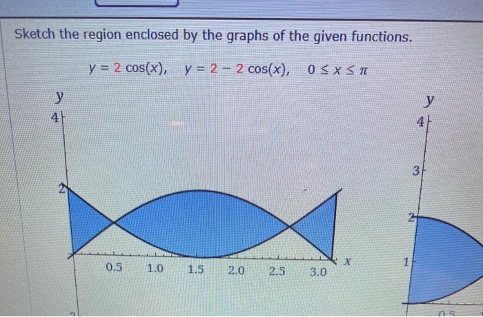 Solved Sketch the region enclosed by the graphs of the given | Chegg.com