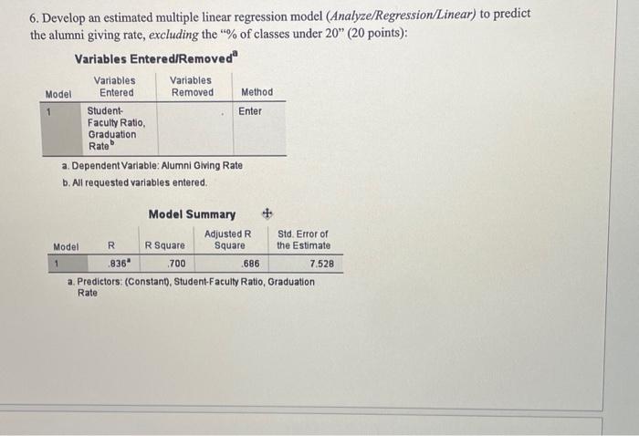 6. Develop an estimated multiple linear regression | Chegg.com
