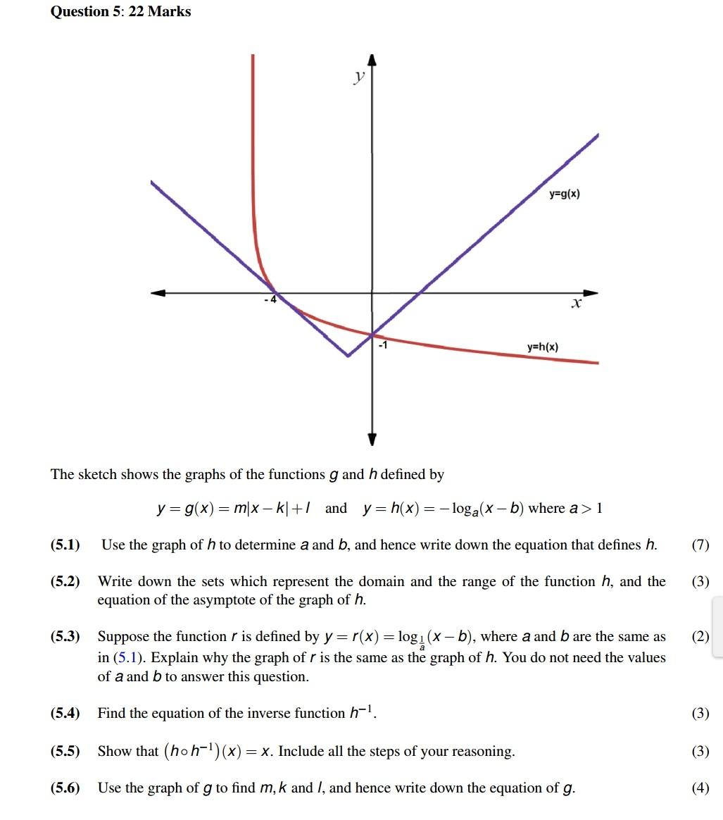 Solved Question 5: 22 Marks The sketch shows the graphs of | Chegg.com