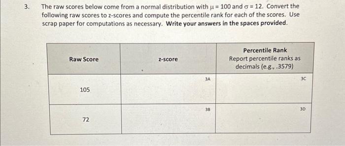 Solved The raw scores below come from a normal distribution | Chegg.com