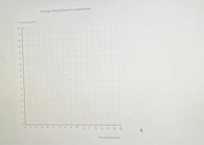 Solved On the sraph below, use the point tool to plot the | Chegg.com