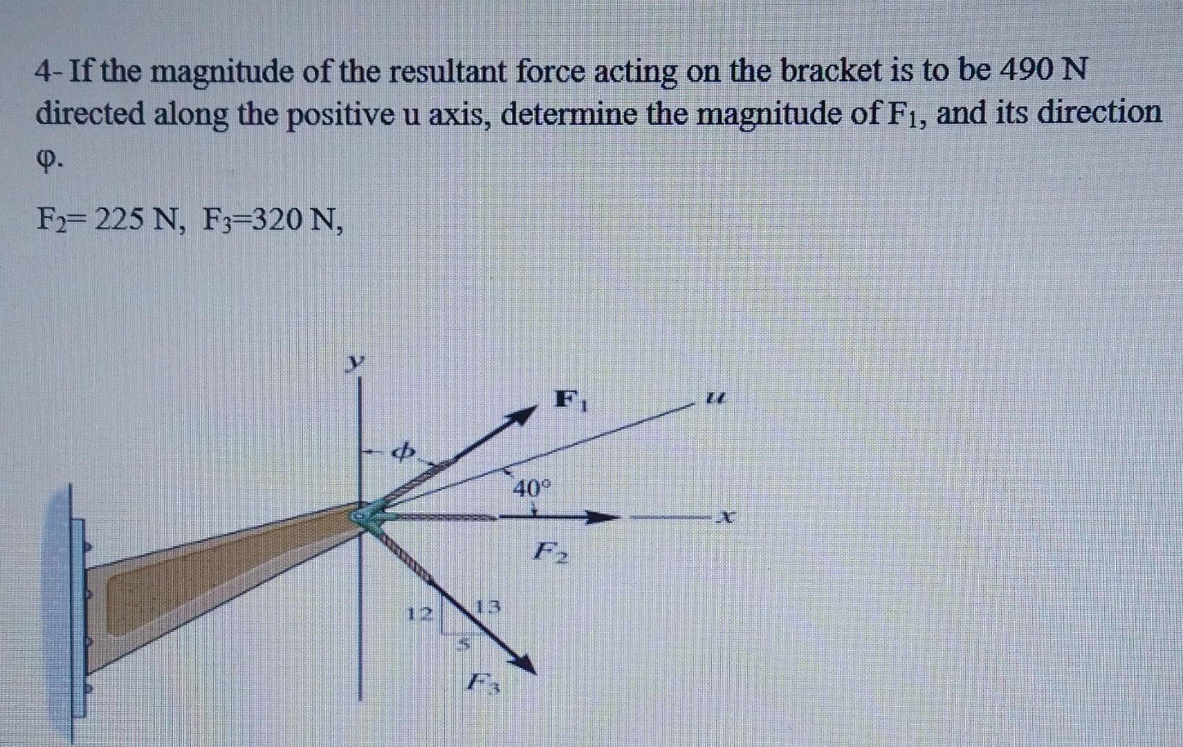 Solved 4- If the magnitude of the resultant force acting on | Chegg.com