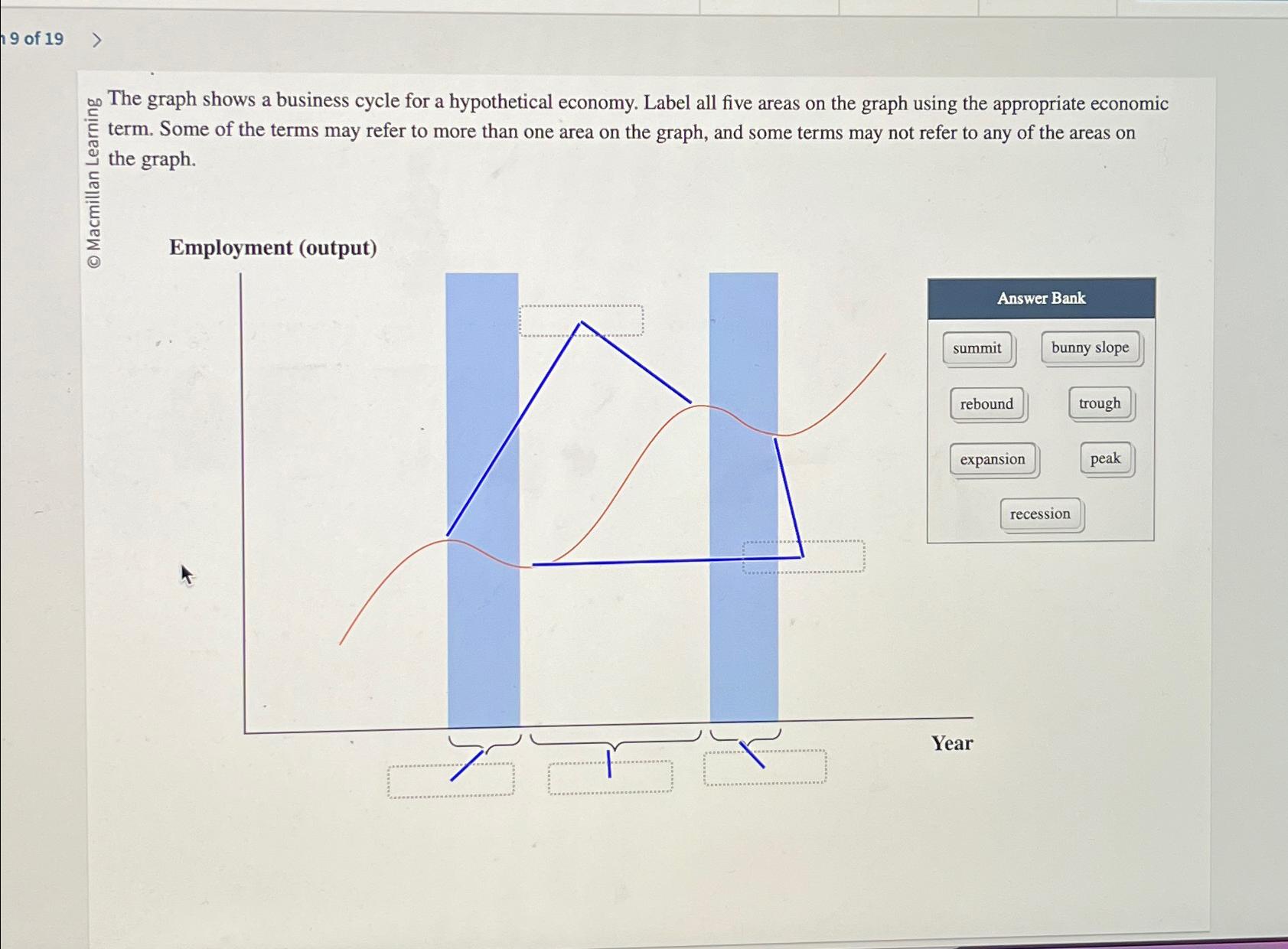 Solved 9 ﻿of 19of The graph shows a business cycle for a | Chegg.com