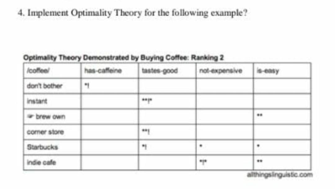 4. Implement Optimality Theory for the following | Chegg.com