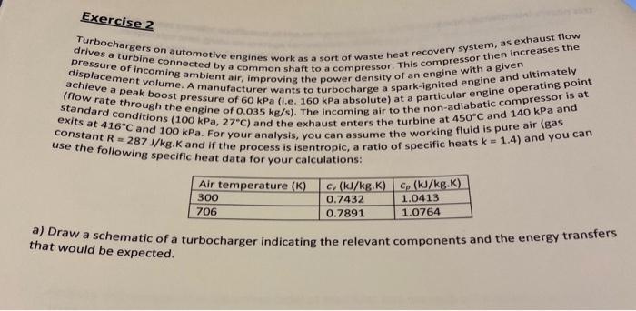 Solved Exercise 2 Turbochargers on automotive engines work | Chegg.com