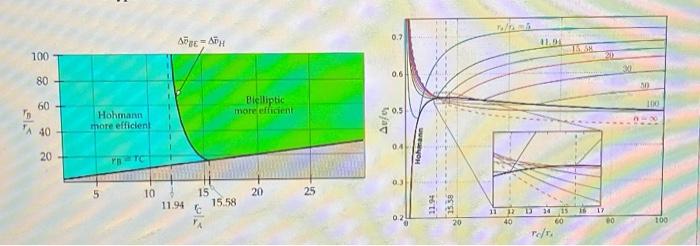 Solved I need to write matlab to create these plots. How | Chegg.com