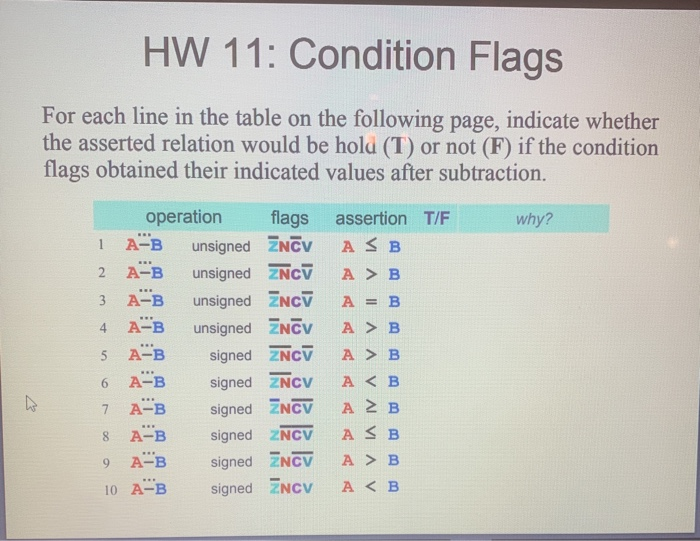 Solved HW 11: Condition Flags For each line in the table on | Chegg.com