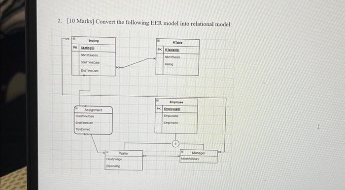 Solved 2. [10 Marks] Convert the following EER model into | Chegg.com