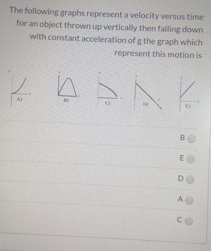 Solved The following graphs represent a velocity versus time | Chegg.com