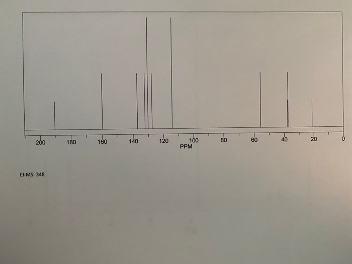 Solved The attatched spectra are from an enone molecule | Chegg.com