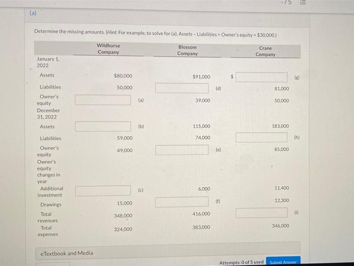 Solved E (a) Determine the missing amounts. (Hint: For | Chegg.com