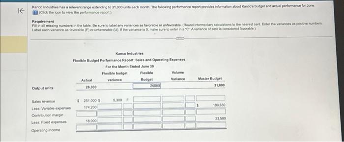 Solved K Kanco Industries has a relevant range extending to | Chegg.com
